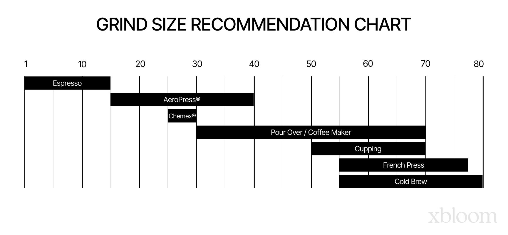 Three Creative Modes – TBDx